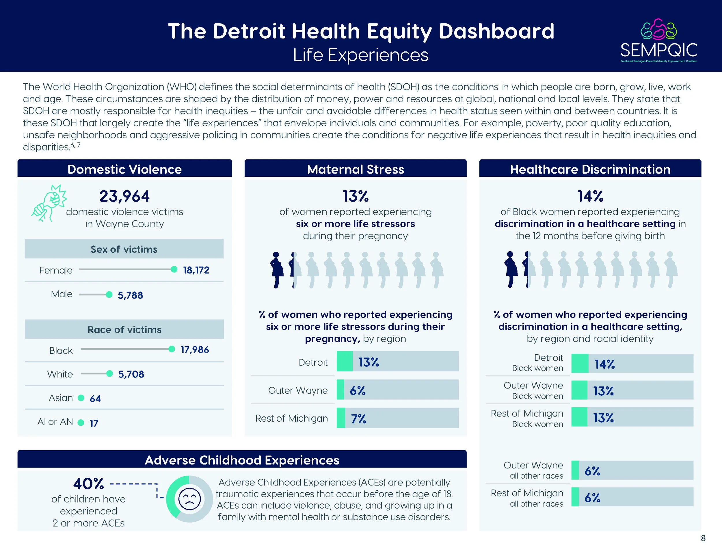 Data Dashboard — D-HEER