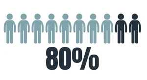 Collectively Tangled