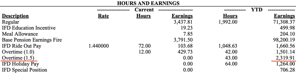 How to Verify Tax Free OT for 2025 — Firefighter Financial Advisor