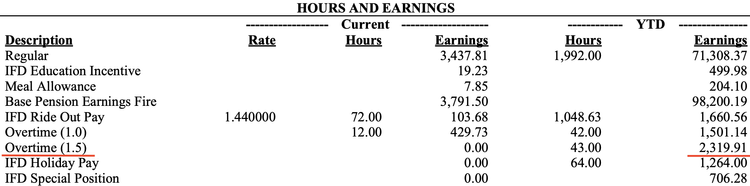 How to Verify Tax Free OT for 2025 — Firefighter Financial Advisor