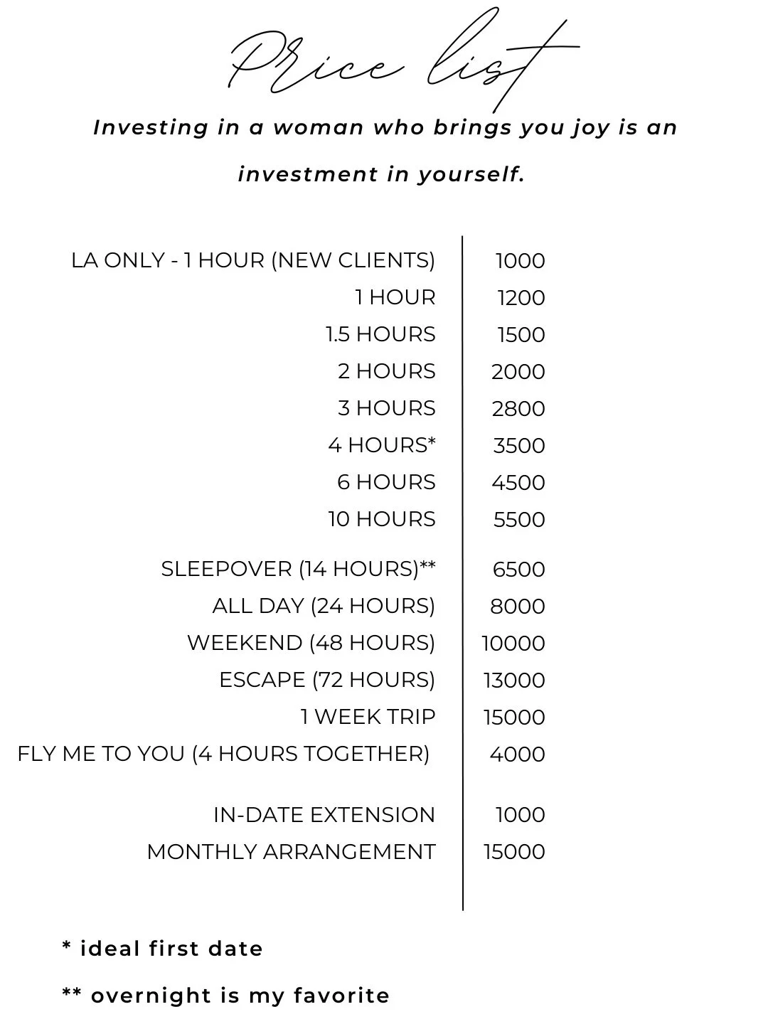 Rates — Axelle Rod.