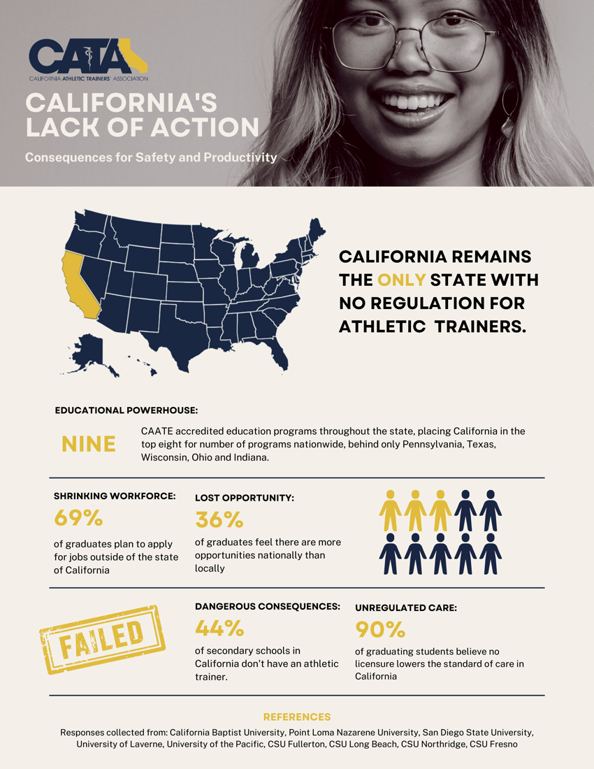 CATA Legislative Goals — California Athletic Trainers' Association