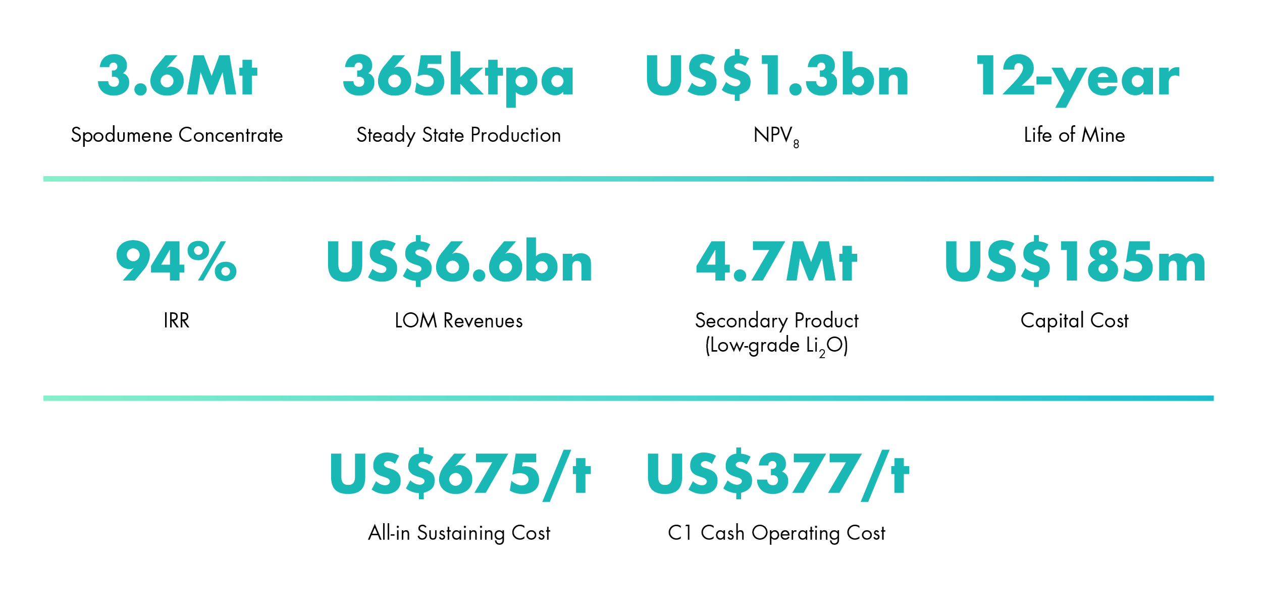 EWOYAA, GHANA — Atlantic Lithium Ltd