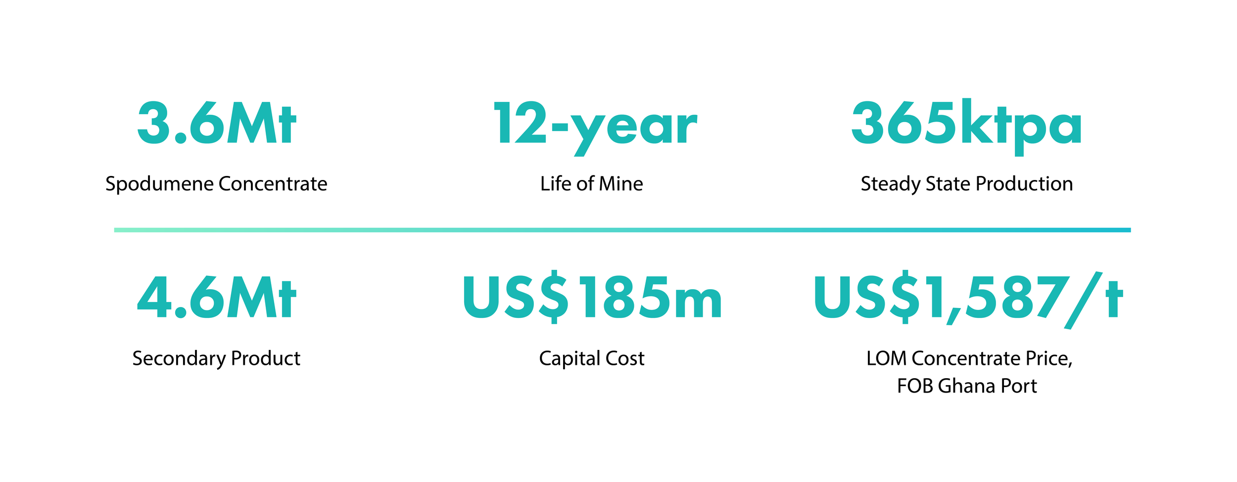 EWOYAA, GHANA — Atlantic Lithium Ltd