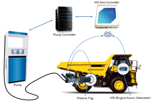 EasyFuel+ AVI Fuel Management System for Industrial Applications | OTS ...