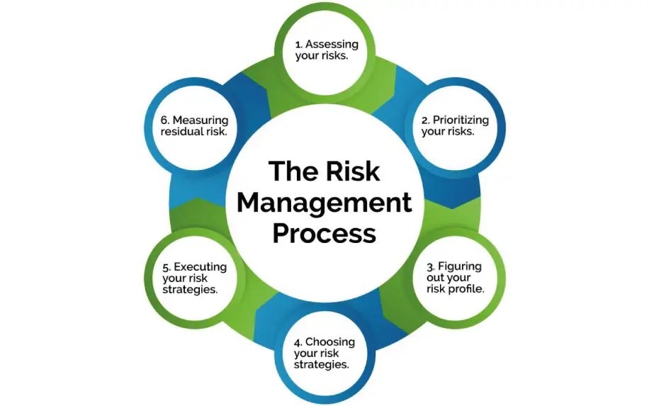 Whats The Difference Between Compliance Assurance Compliance