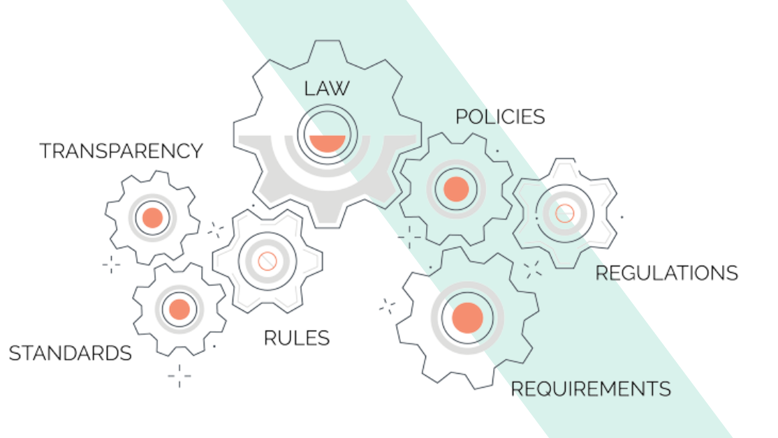 Comprehensive Risk Area Coverage | Citation Manage™ — CITATION COMPLIANCE