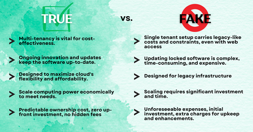 The Real Transformation of EHS Management: Exploring True SaaS vs. Fake ...