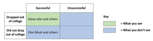 A3 Life Design — The possibility grid
