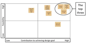 A3 Life Design — Rank your options with a decision matrix