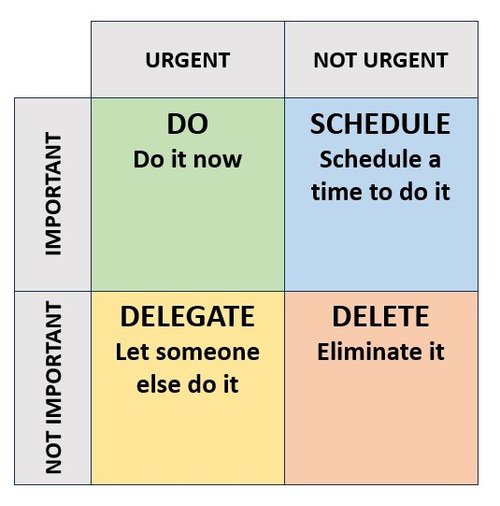 A3 Life Design — Maximize your productivity using the Eisenhower Matrix