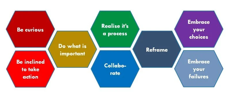 A3 Life Design — Life design mindset and process