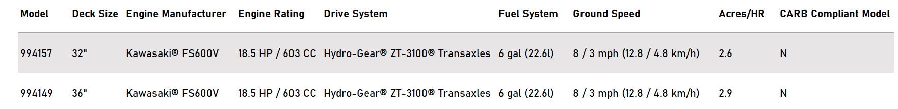 Stand On lawnmowers Pro-Stance — Gravely Mowers NZ