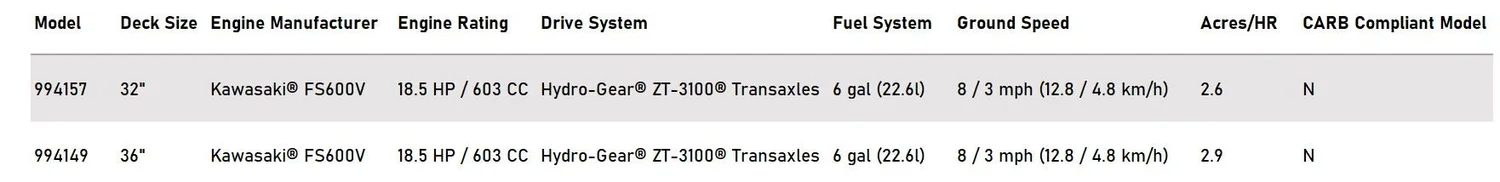 Stand On lawnmowers Pro-Stance — Gravely Mowers NZ