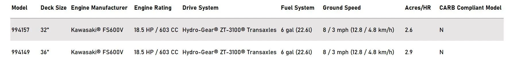Stand On lawnmowers Pro-Stance — Gravely Mowers NZ