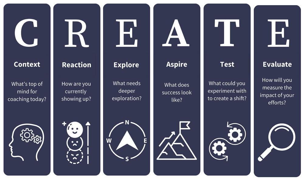 10 Tips to Close a Coaching Session — The Coaching Tools Shop