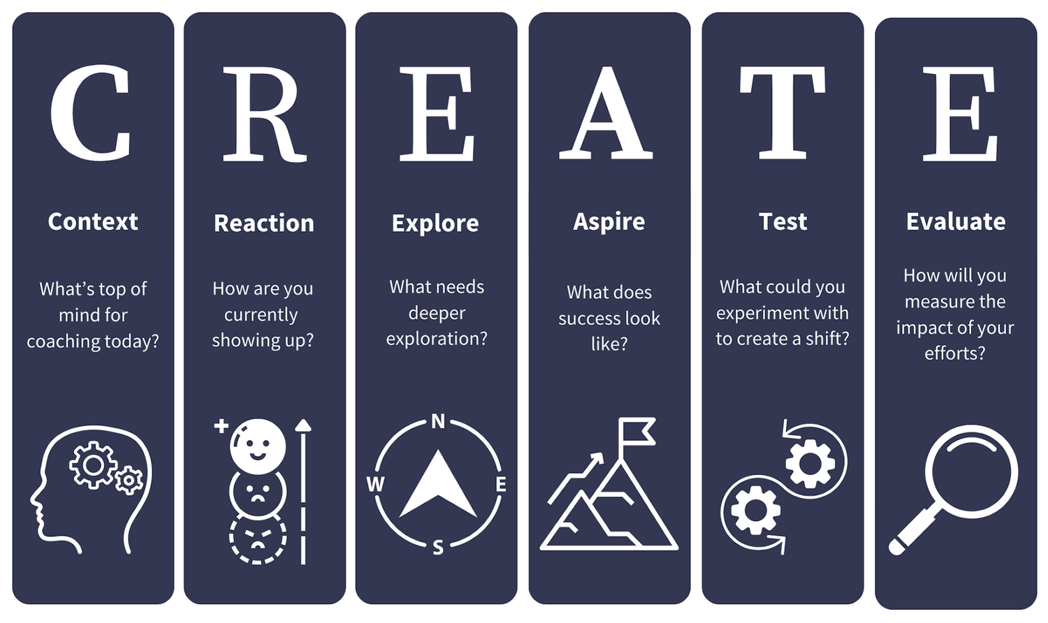 10 Tips to Close a Coaching Session — The Coaching Tools Shop