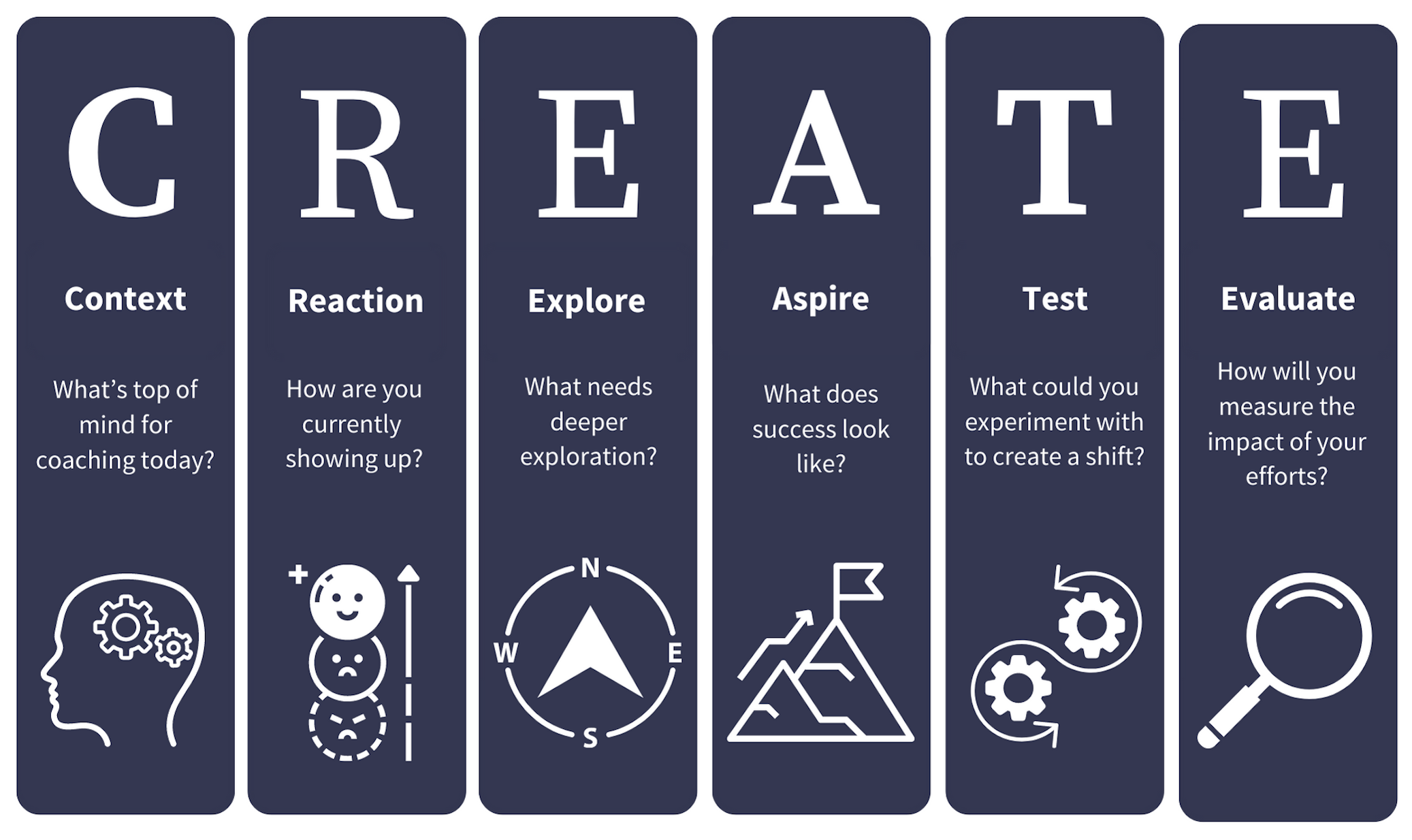 10 Tips to Close a Coaching Session — The Coaching Tools Shop