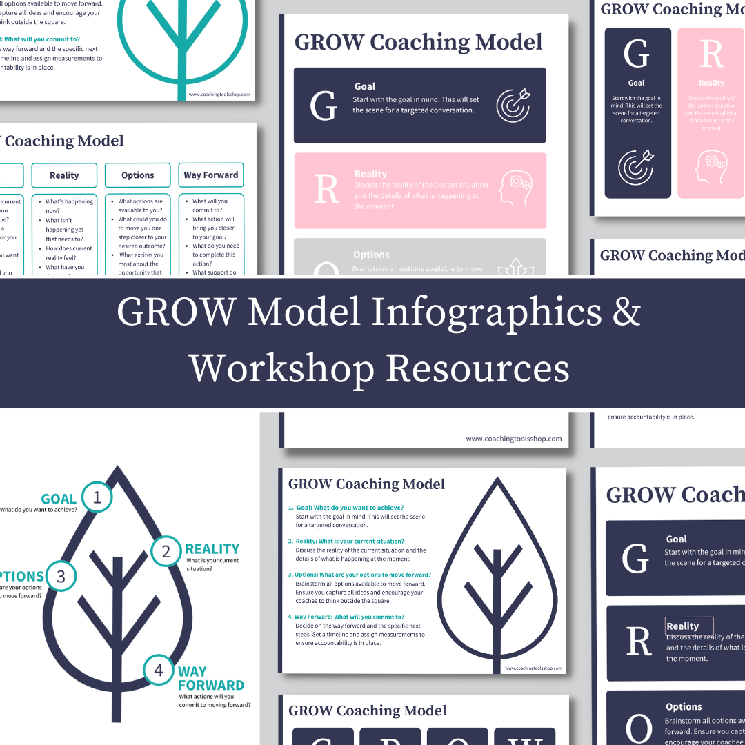 GROW Coaching Model Resource Cards and Infographics — The Coaching ...