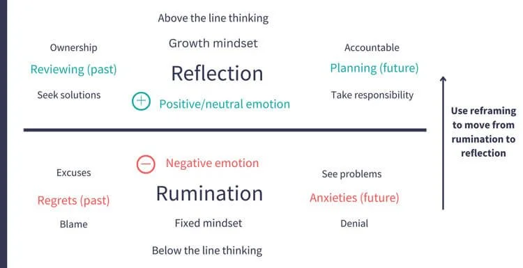 The Power of Reframing Overwhelm — The Coaching Tools Shop