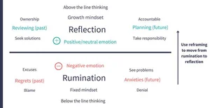 The Power of Reframing Overwhelm — The Coaching Tools Shop