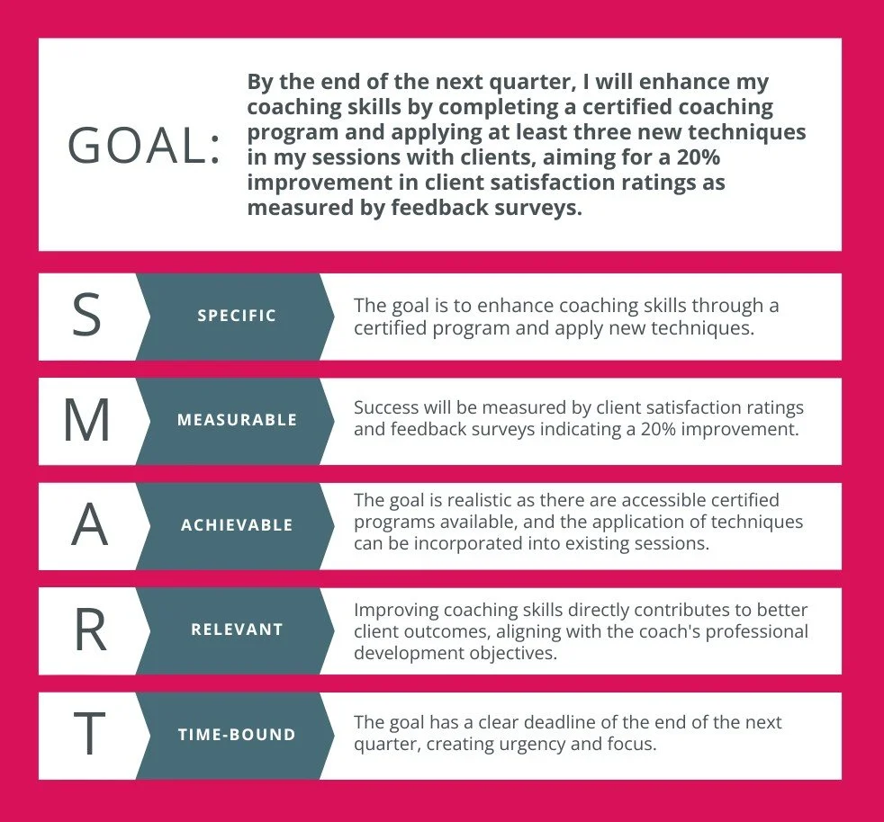 The Transformative Power of Goal Setting — The Coaching Tools Shop