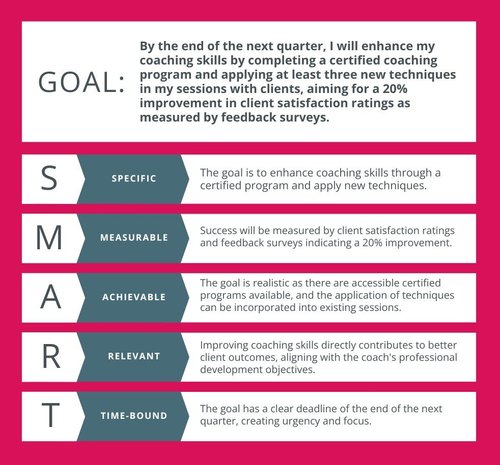 The Transformative Power of Goal Setting — The Coaching Tools Shop