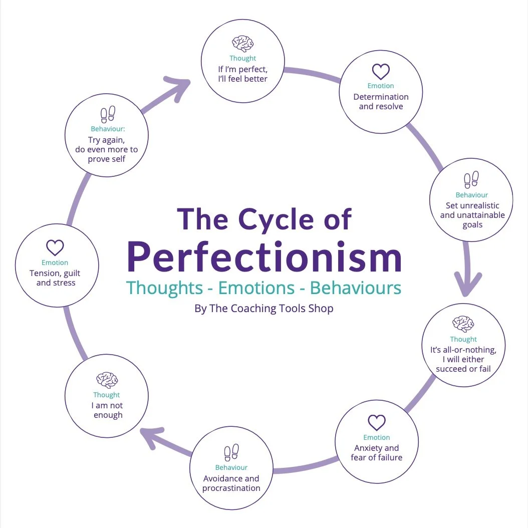 Are you stuck in a Cycle of Perfectionism? — The Coaching Tools Shop