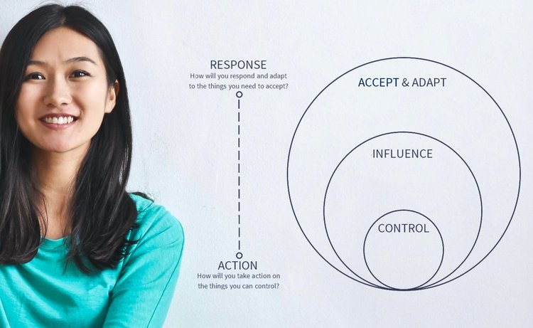 How to Coach With the CIA Model — The Coaching Tools Shop