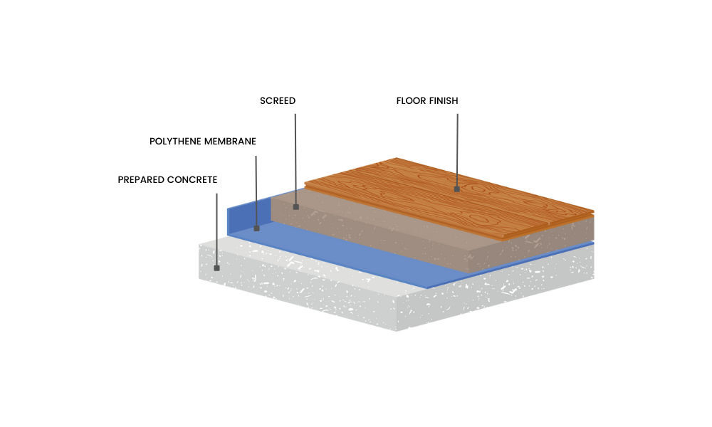 The Different Types of Screeds Explained | Rapid Screed Drying | Rapid ...