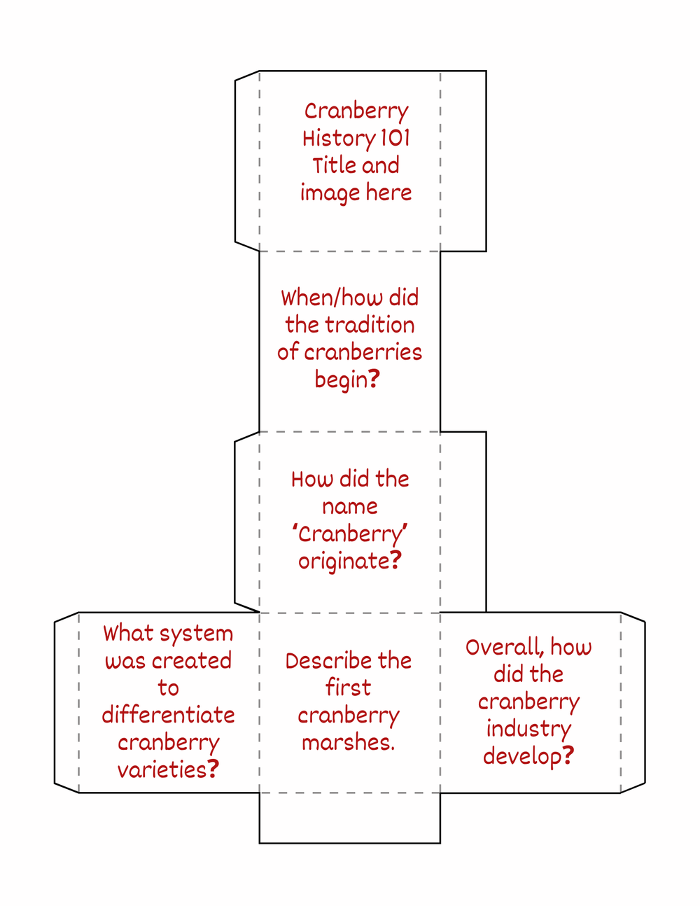 Cranberry History 101 3D Cube Project — Cranberry Learning
