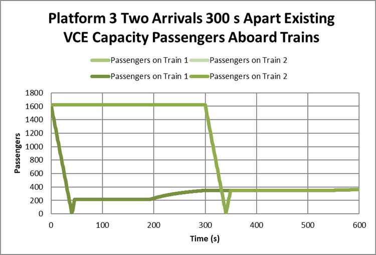 Penn Station Can Handle the Load: NY is ready for Through-Running ...