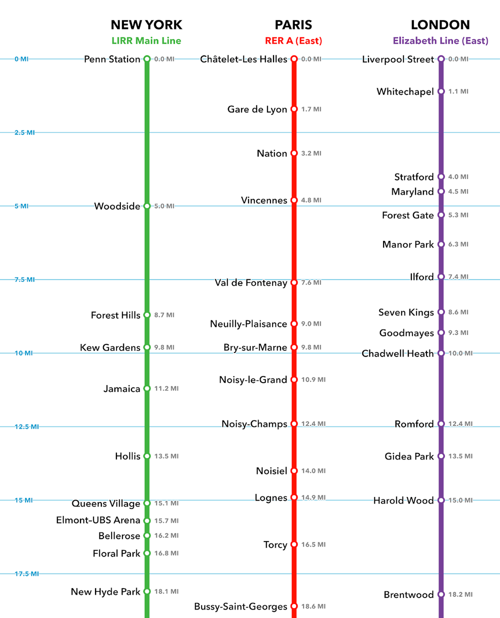Modernizing New York Commuter Rail — Effective Transit Alliance New York