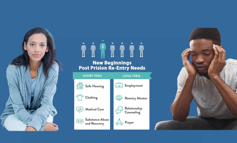 Support Services and Programs — New Life Ministries Unlimited