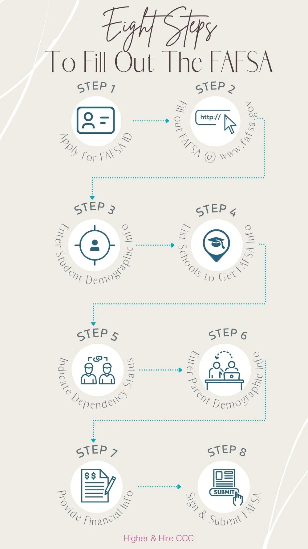 8 Easy Steps to Filling Out the FAFSA — Higher & Hire