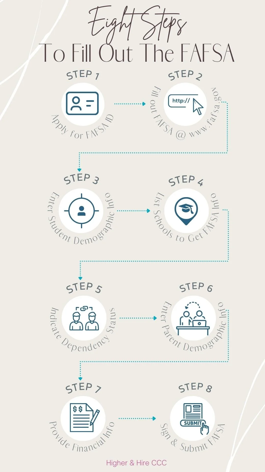 8 Easy Steps to Filling Out the FAFSA — Higher & Hire