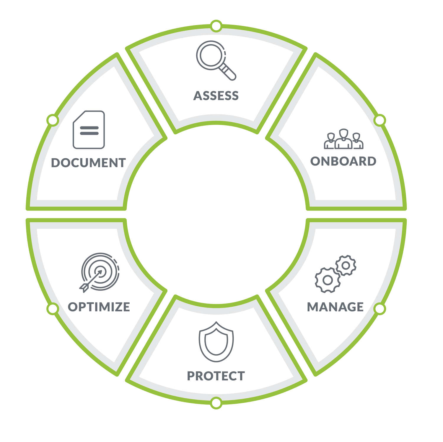 Data Management — Moser Consulting