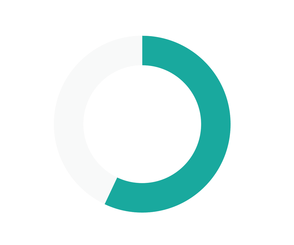Learning - Stress and Resiliency Training — Moser Consulting