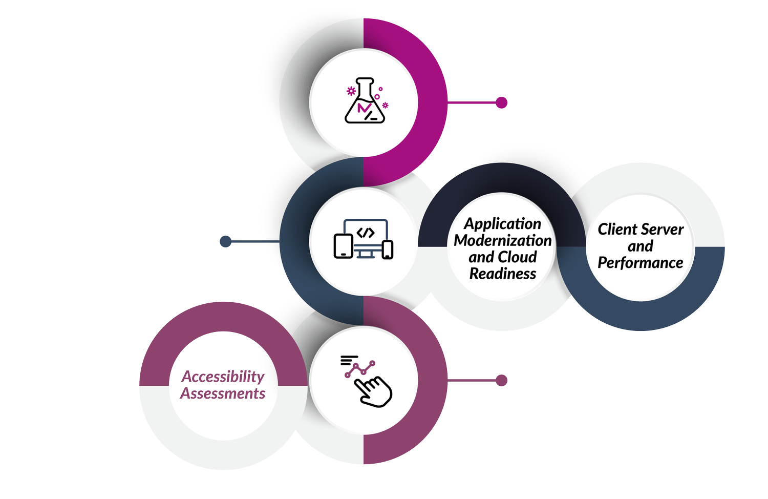 Application Development — Moser Consulting