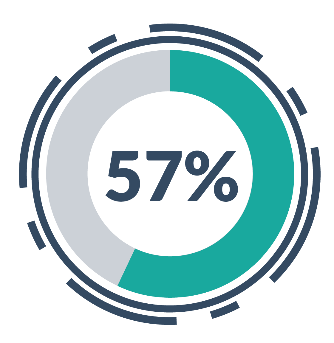 Welcome to Moser Learning & Development Reimagined | Workforce ...