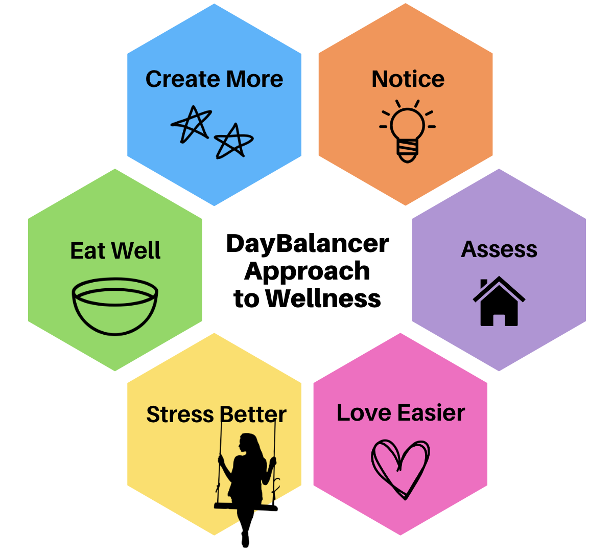 #3 How can I assess my current daily balance? — 💗