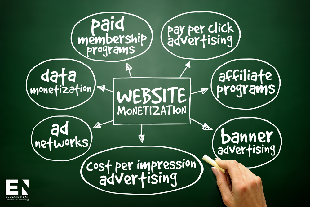 Monetize Your Squarespace Website | ELEVATE NEXT Business Consulting ...