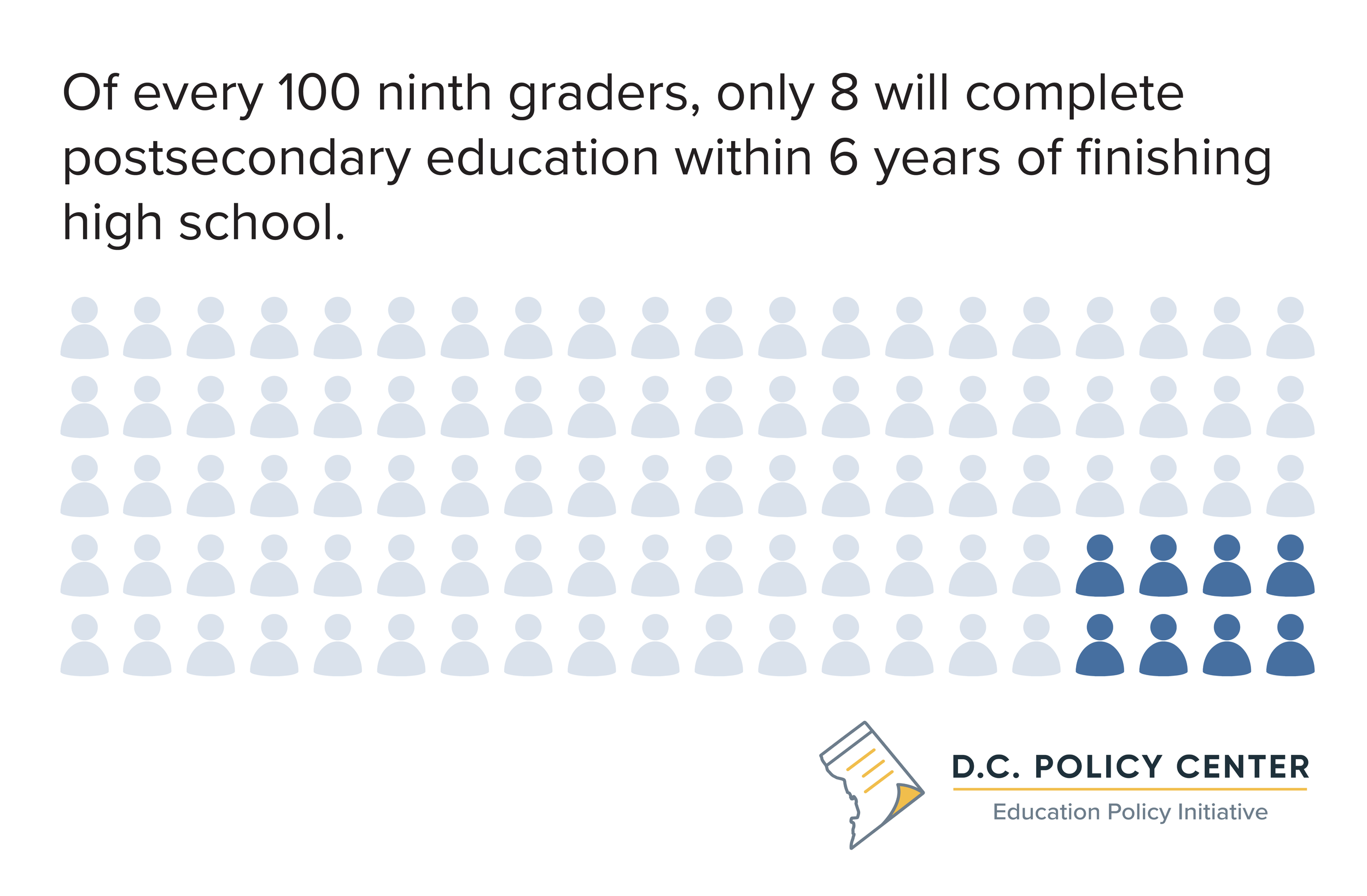 On The D.C. Policy Center’s “State of D.C. Schools” Report — CityWorks DC