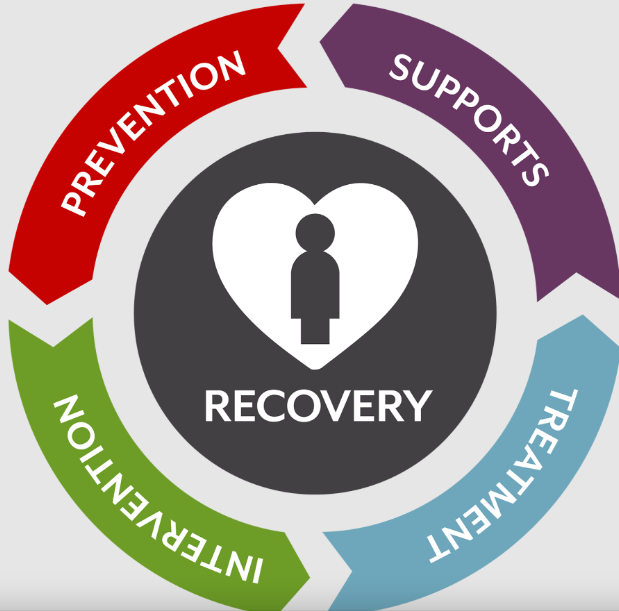 Botaitis Therapy Group | Online or In-Person Therapy in Santa Barbara ...