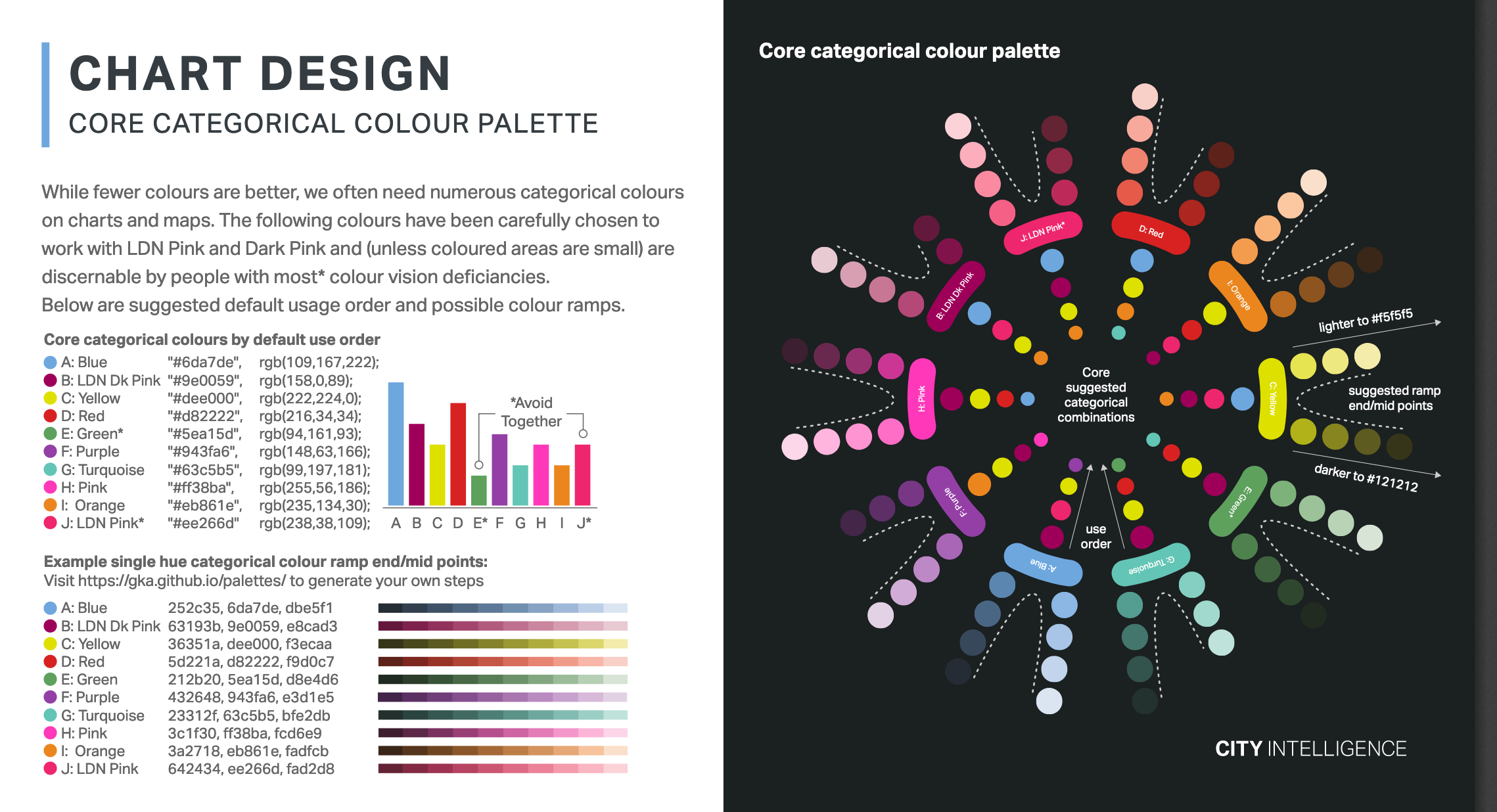 Data Visualization Style Guidelines