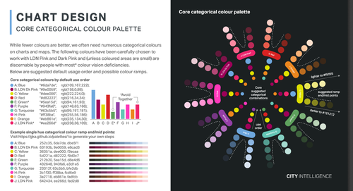 Data Visualization Style Guidelines