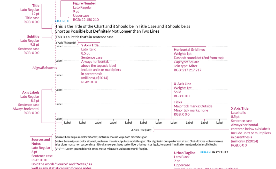 Data Visualization Style Guidelines
