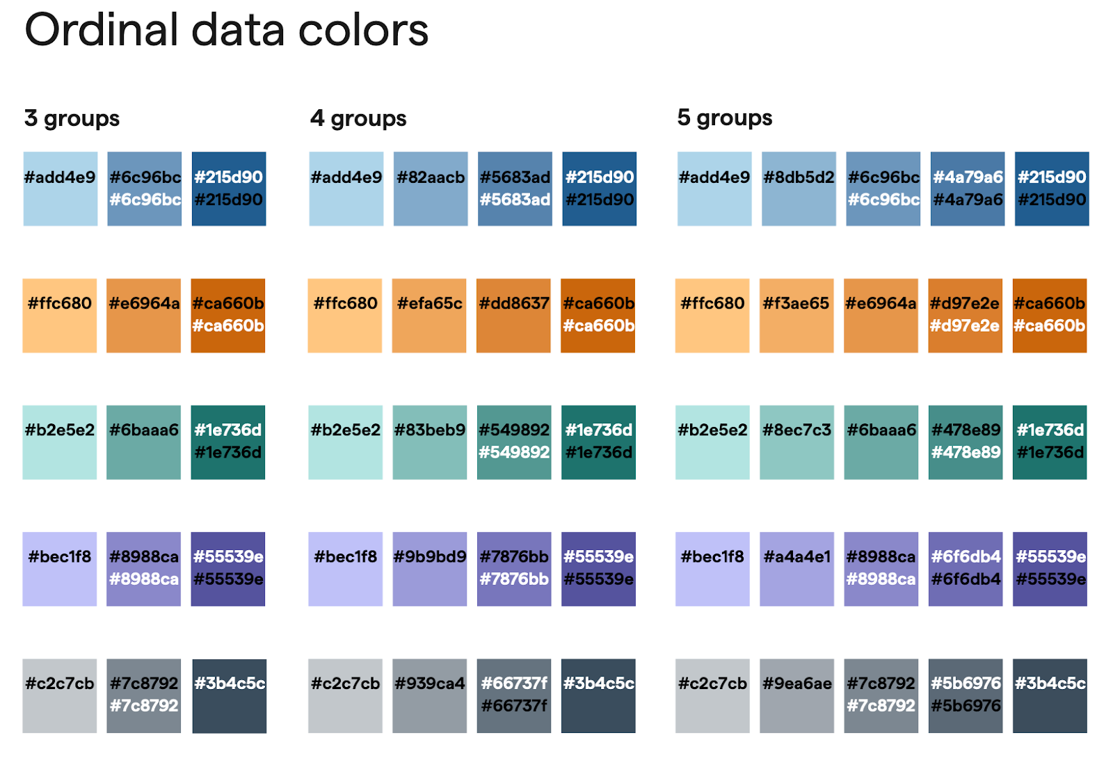 Label Swatches with Contrasting Text — Data Visualization Style Guidelines