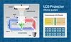Understanding the Difference Between 3LCD, 1DLP, & 3DLP Projectors - Blog — Lumenarius