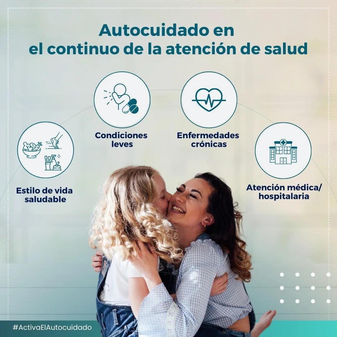 ILAR - Asociación Latinoamericana de Autocuidado Responsable - Inicio